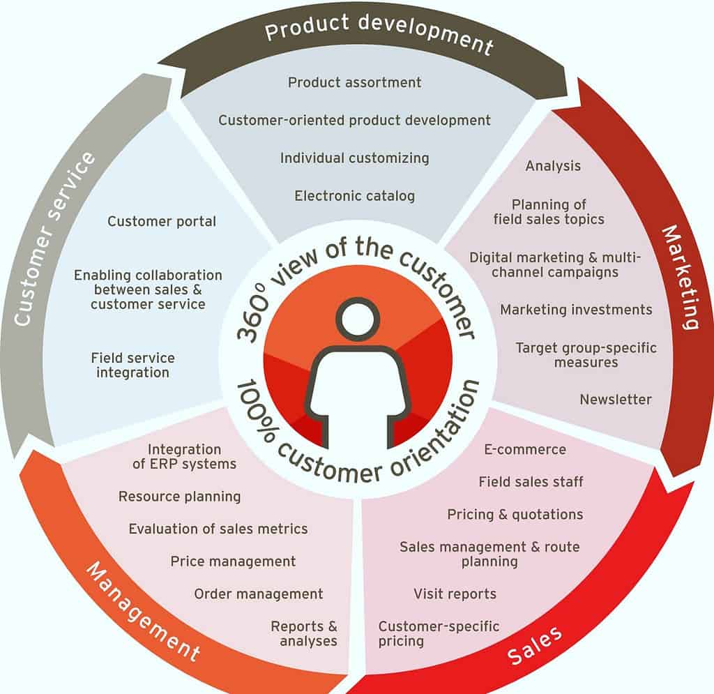 Who Are the Consumers of Goods and Services?